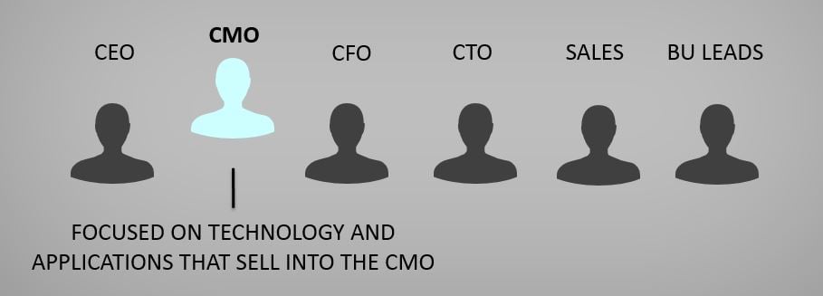 Rise of the CMO
