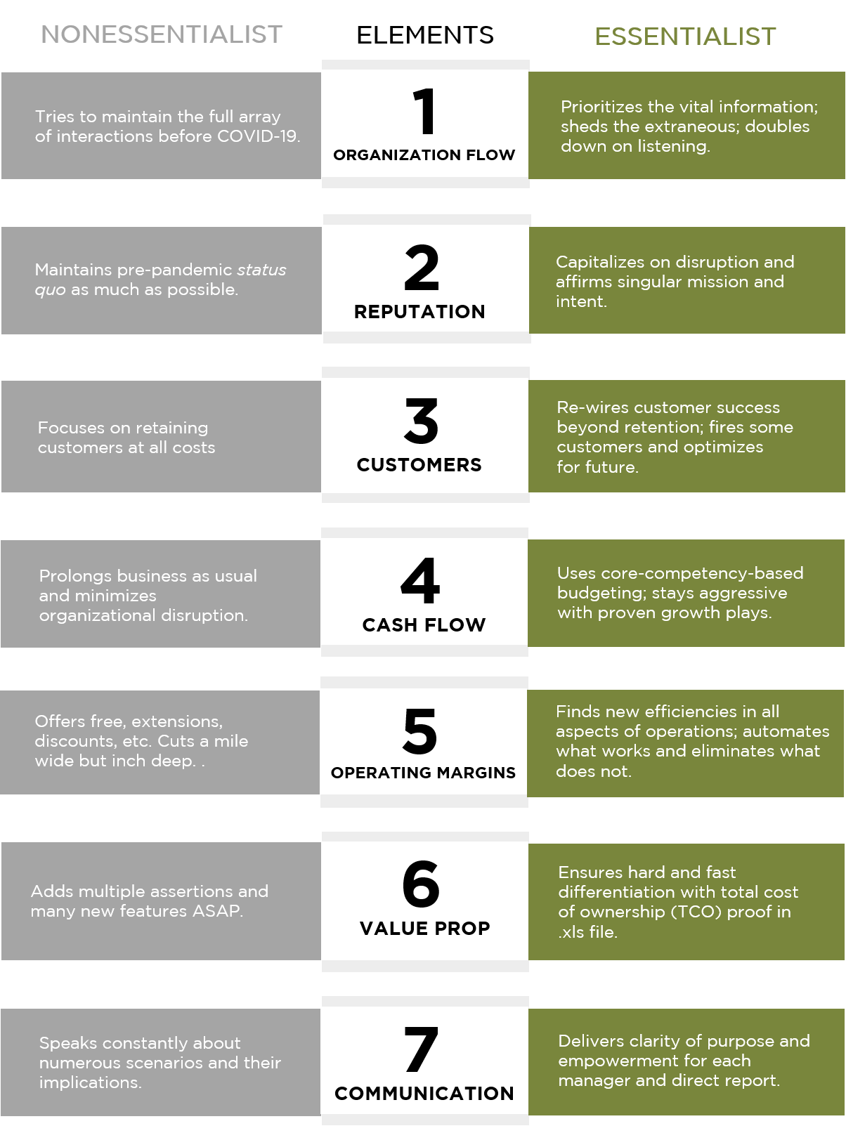 Seven Elements of Essentialist Leadership in 2020