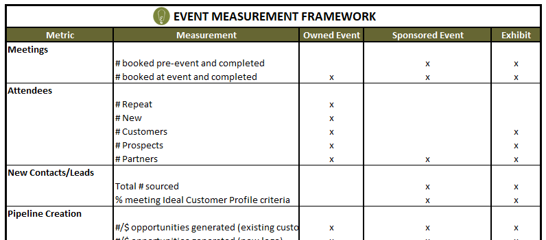 The Real Deal of Event ROI