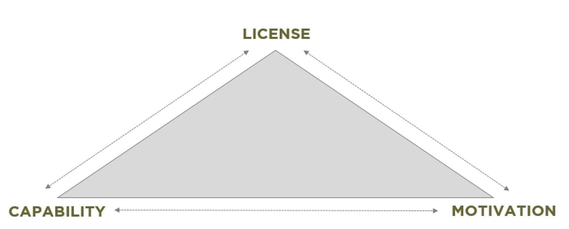 How CEOs Set Conditions for Employee and Company Success