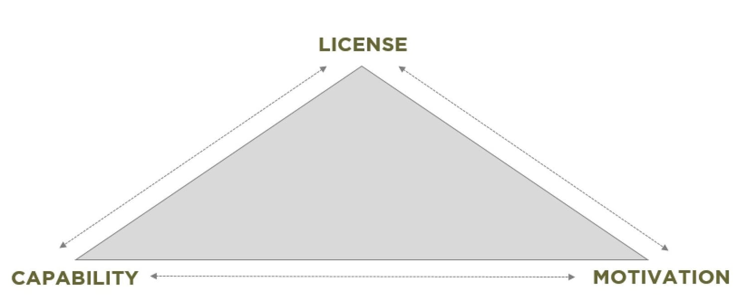 How CEOs Set Conditions for Employee and Company Success