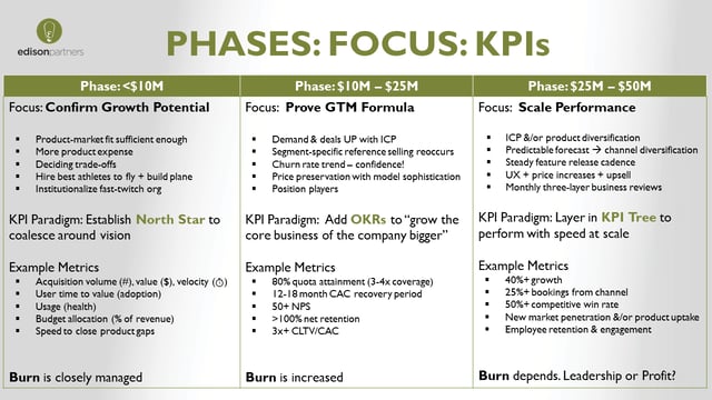 Implementing KPIs in Your Organization