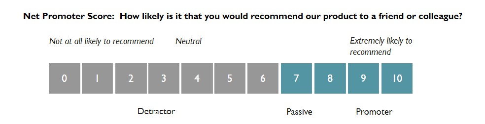 Why Reputation Capital Matters & How To Build It