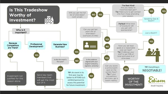 How to Make Events Worthy of the Investment