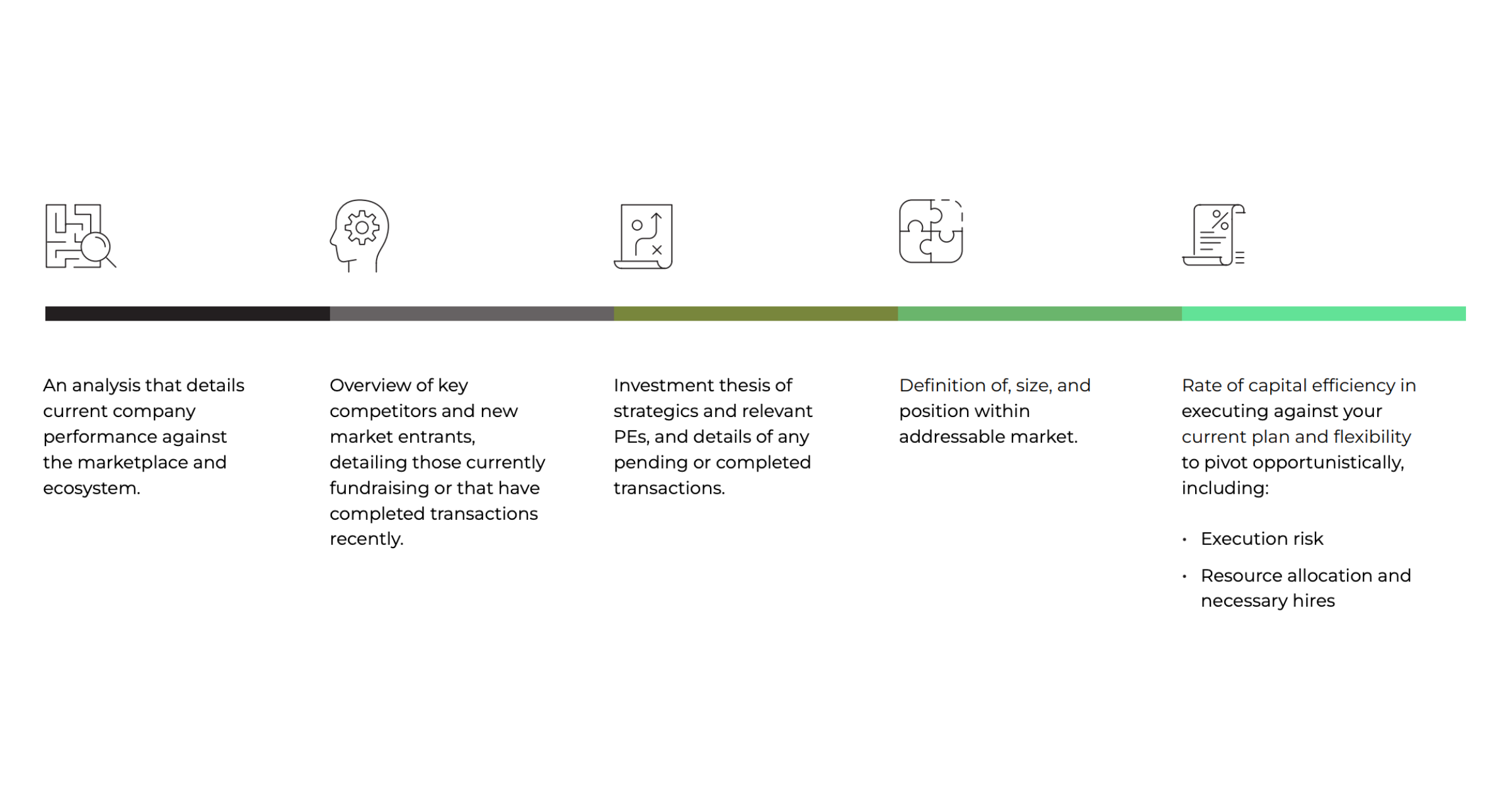 The Role of the Board in the Exit Process